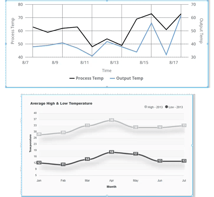 Charting a New Course: Ignition's UI Revolution with Apex Charts
